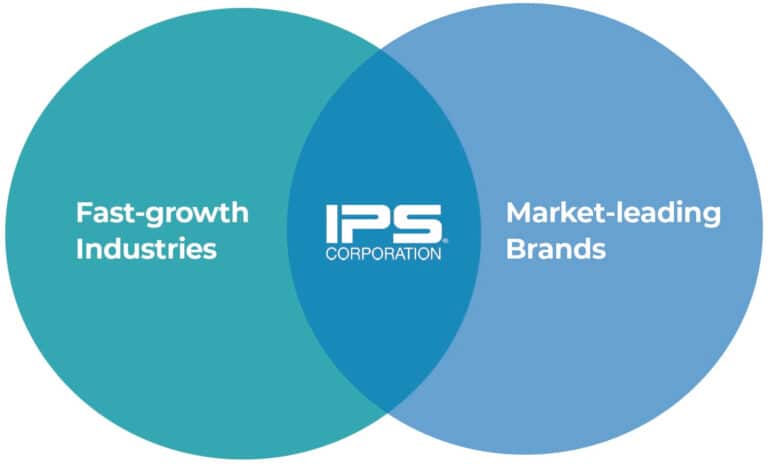 About Us - IPS Corporation