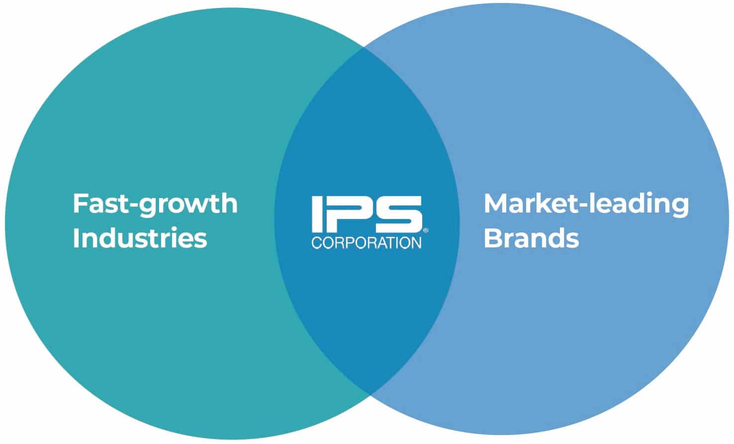 About Us - IPS Corporation